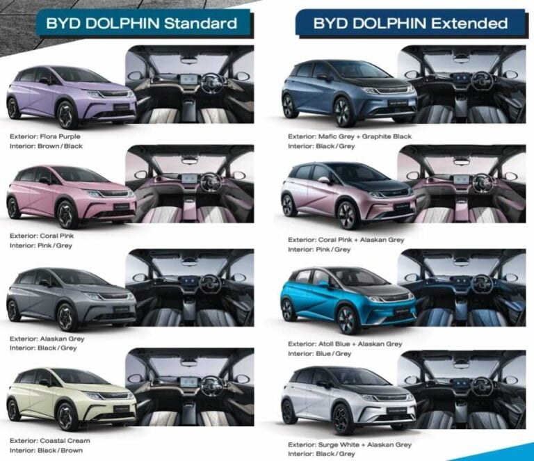 BYD Dolphin ราคาในไทย เริ่ม 6.9 แสน ผ่อนเริ่ม 7 พันกว่าพร้อม 2 รุ่นย่อย