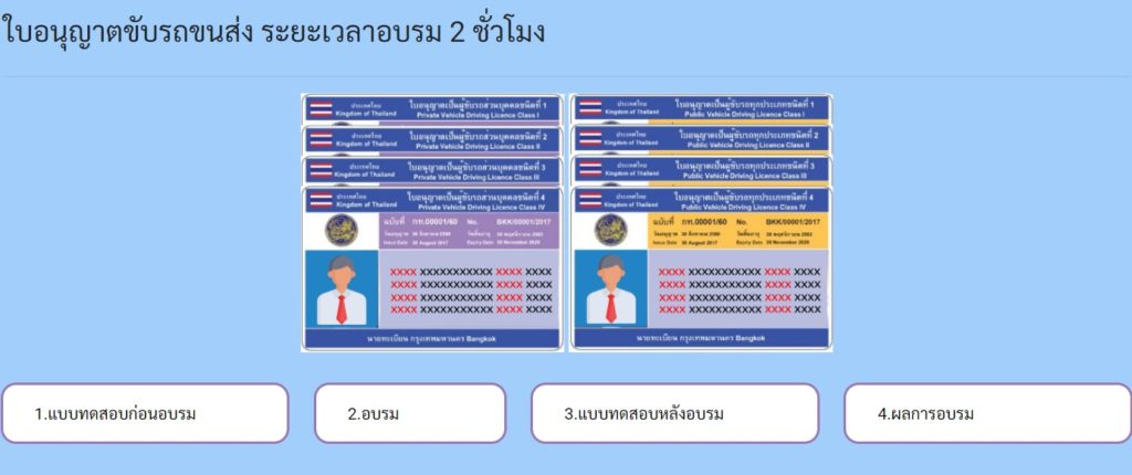อบรมต่อใบขับขี่ออนไลน์ 2566 DLT e-Learning - CARSOME Thailand